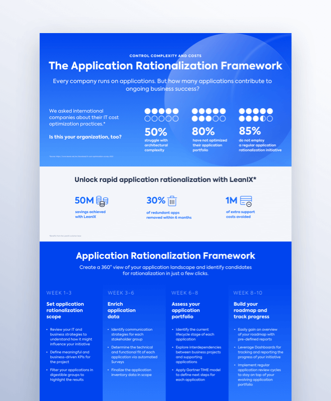 Application Rationalization Success Kit | Free Download